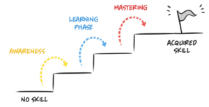 ZEPHY | Learning Drawing: A Matter of Talent or Practice?
