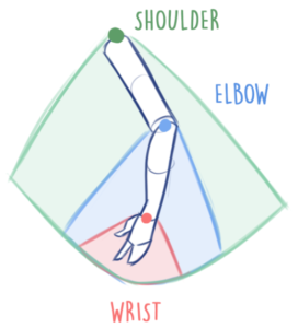 ZEPHY | 4 Key Points to Improve Your Linework