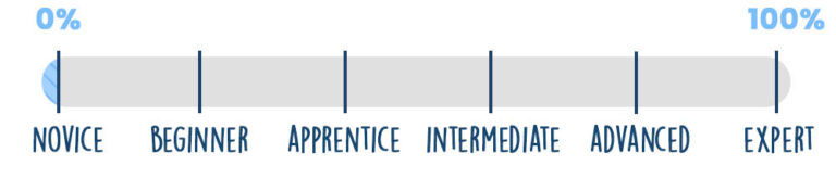 ZEPHY | Getting Started with Drawing: The 4 Essential Steps