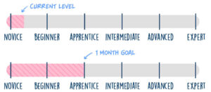 ZEPHY | Getting Started with Drawing: The 4 Essential Steps