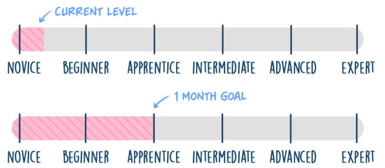 ZEPHY | Getting Started with Drawing: The 4 Essential Steps
