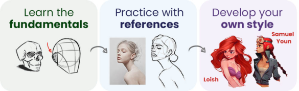 ZEPHY | The Basics of Portrait Drawing : Head Structure