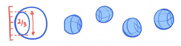 ZEPHY | The Basics of Portrait Drawing : Head Structure