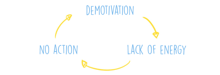 ZEPHY | Regaining Drawing Motivation: 8 Tricks to Get It Back