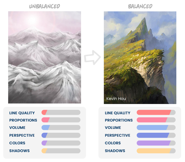 ZEPHY | How to Overcome 5 Common Mistakes in Drawing