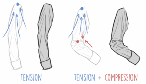ZEPHY | The Simplified Method for Drawing Clothes